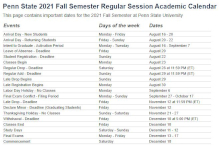 2021 Penn State Fall Semester Academic Calendar & Important Dates